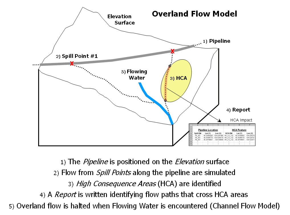 Grid-based Terrain Modeling